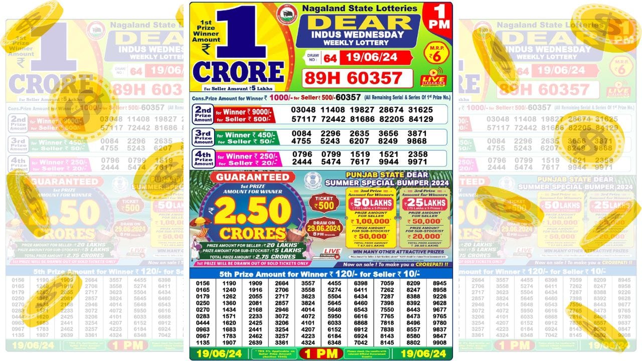 Nagaland Sambad Lottery Dear Indus Wednesday Winners, June 19 At 1 PM ...